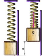 COMO HALLAR CONSTANTE DE UN RESORTE :: Ondeada